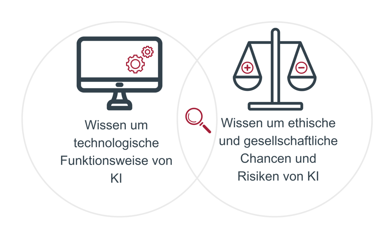 Ethik und KI | University of Tübingen