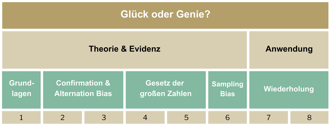 Glück oder Genie? | University of Tübingen